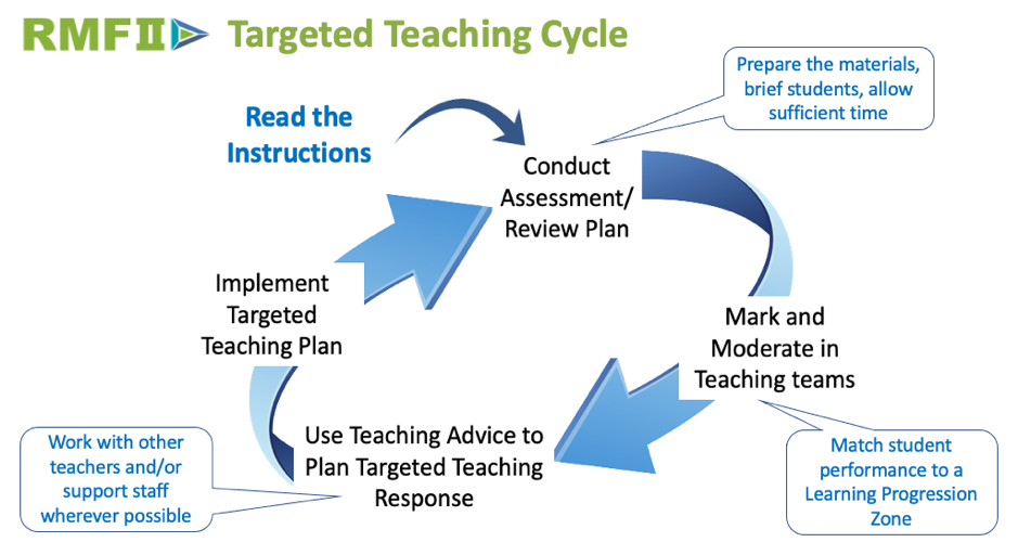 Statistical Reasoning – Maths Education